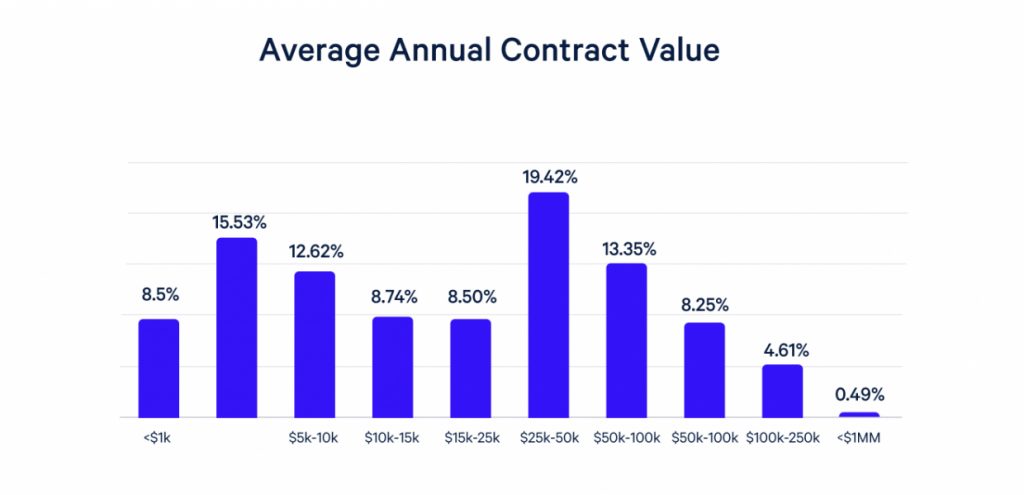 How to Increase Customer Lifetime Value - Top 5 Ways! How to Increase Customer Lifetime Value - Top 5 Ways!