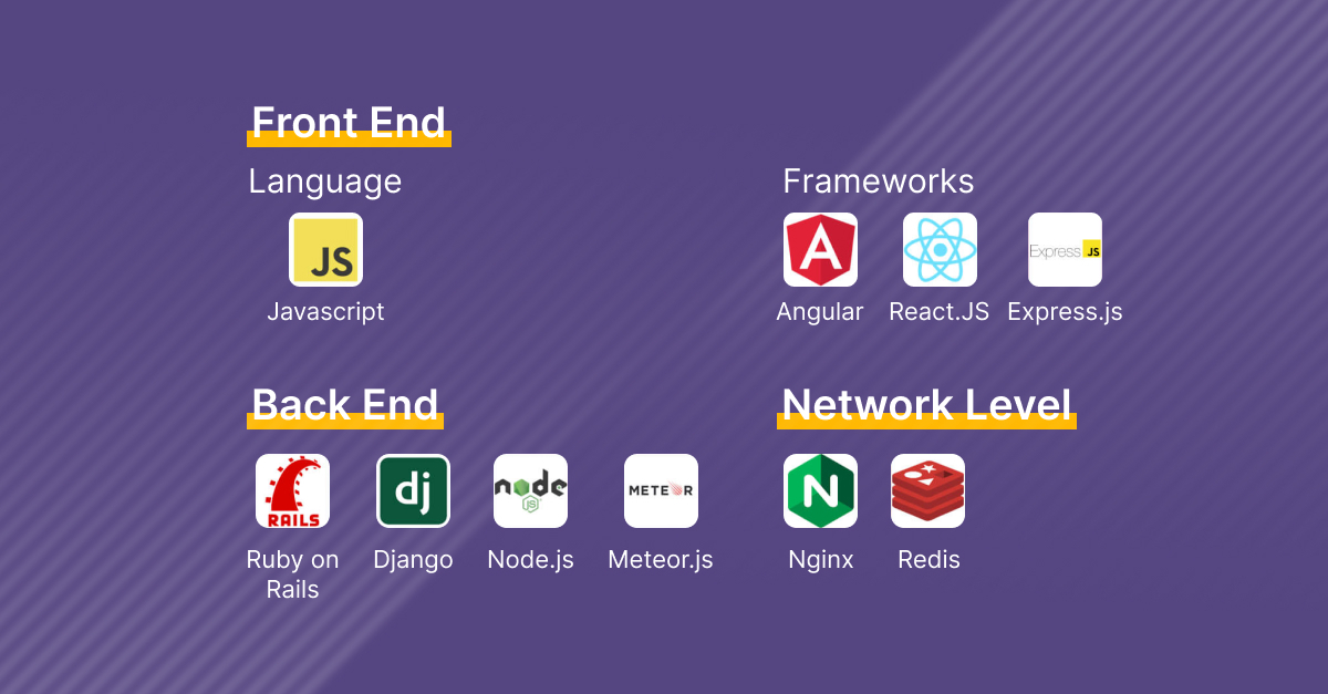 How to Make an App like Airbnb in 2022? - Resourcifi