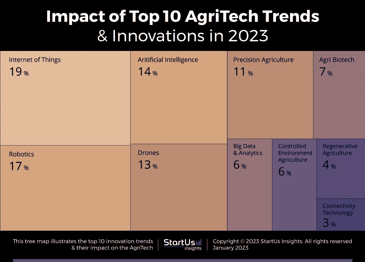 Top 10 Innovative Ag Services - Agriculture Technologies Companies ...