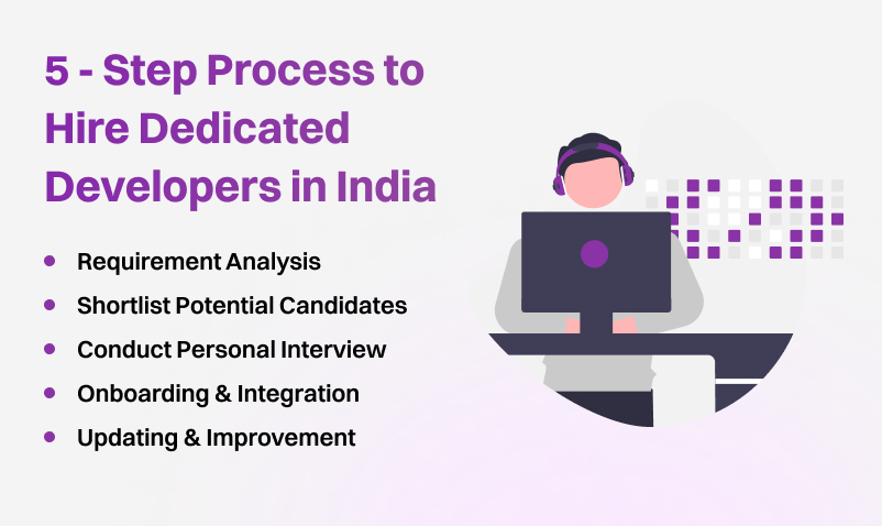 Why Hire Developers in India? Top Reasons Explored