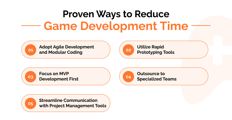 How Long Does it Take to Make a Hypercasual Game | Resourcifi